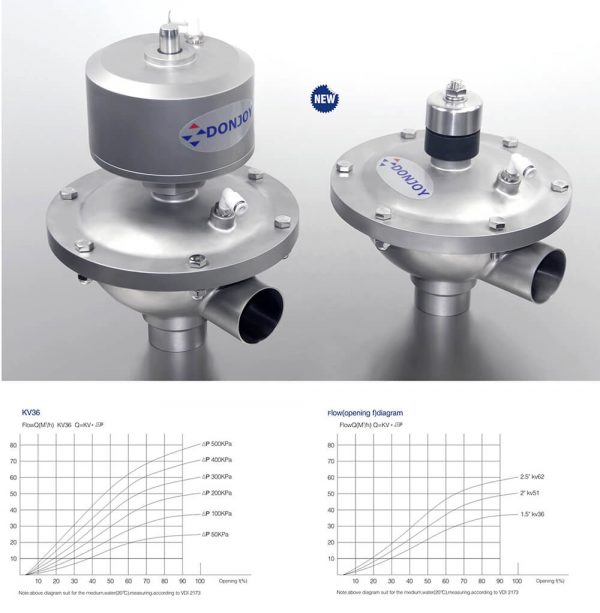 Constant Pressure Valve – Donjoy Technology CO.,LTD