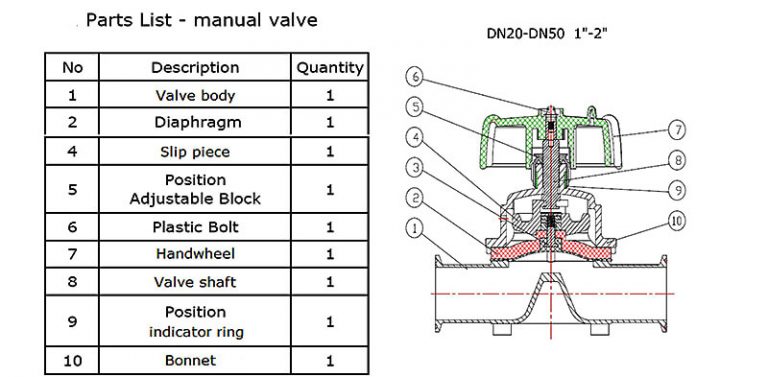 Pneumatic Diaphragm Valve – Donjoy Technology CO.,LTD