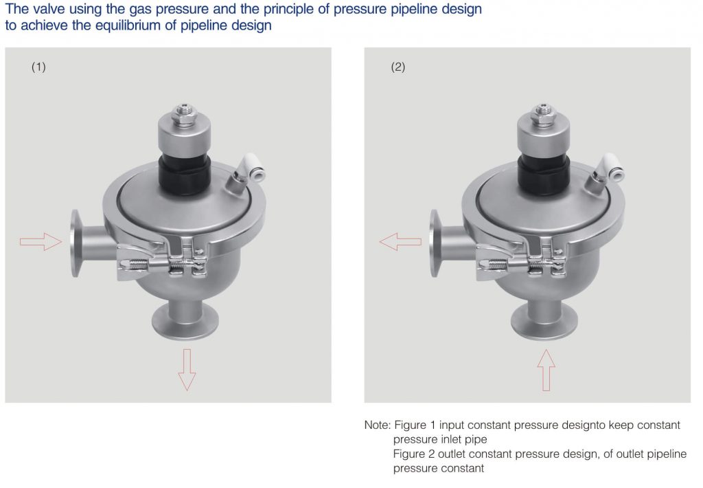 Constant Pressure Valve – Donjoy Technology CO.,LTD