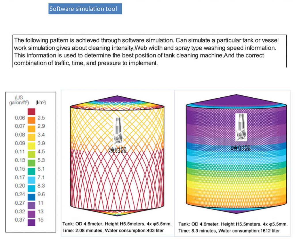 Rotary Jet Head for Tank Cleaning - Donjoy Technology CO.,LTD