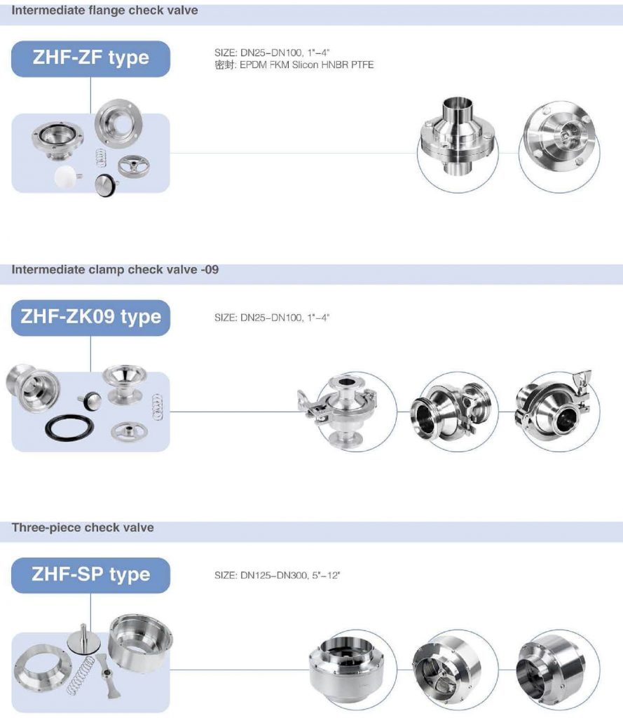 Sanitary Check Valve – Donjoy Technology CO.,LTD