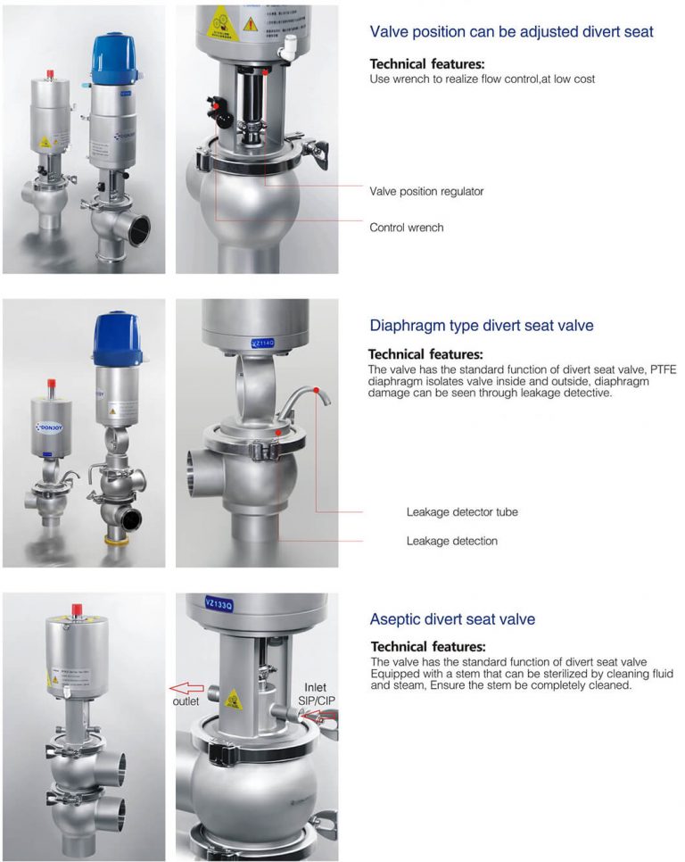 Pneumatic Shut-Off Valve with Positioner – Donjoy Technology CO.,LTD
