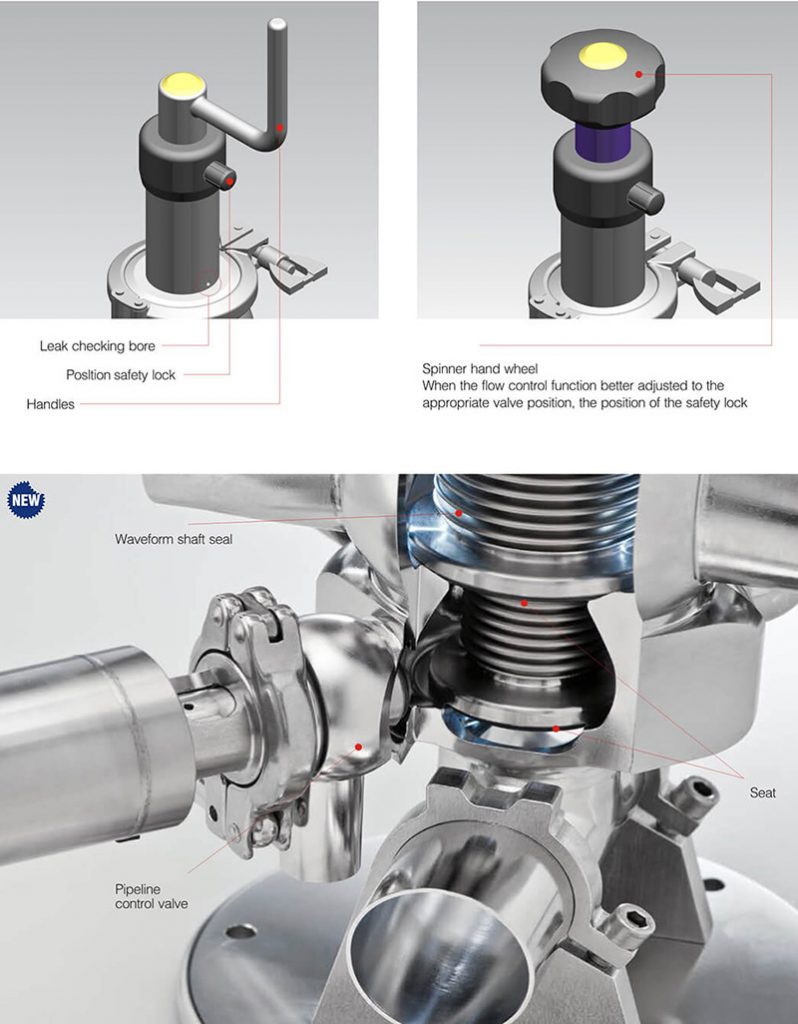 Pneumatic Shut-Off Valve with Positioner – Donjoy Technology CO.,LTD