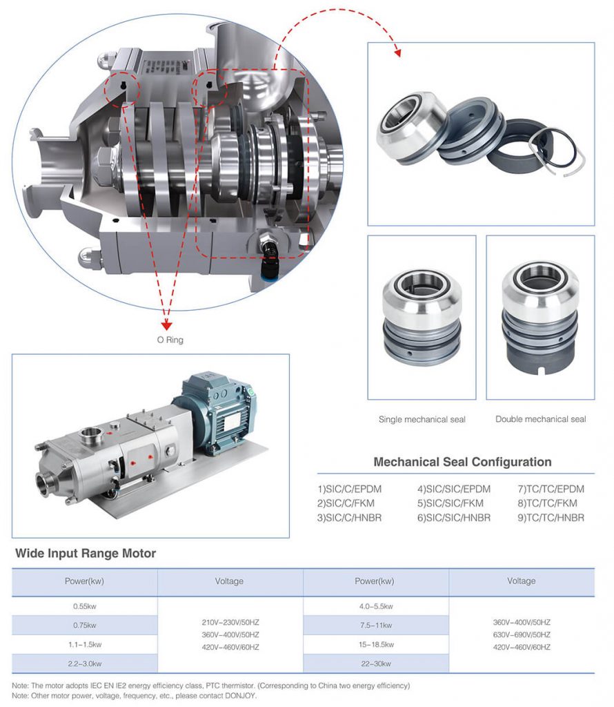 Sanitary Twin Screw Pump – Donjoy Technology CO.,LTD
