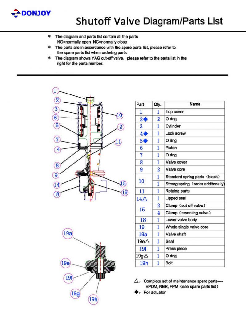Sanitary Pneumatic Shut-Off Valve – Donjoy Technology CO.,LTD