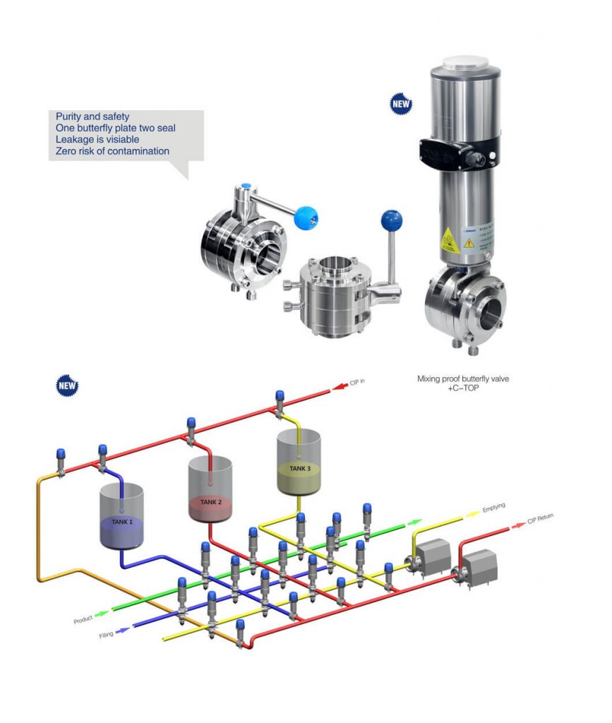 Hygienic Leakage Butterfly Valve – Donjoy Technology CO.,LTD