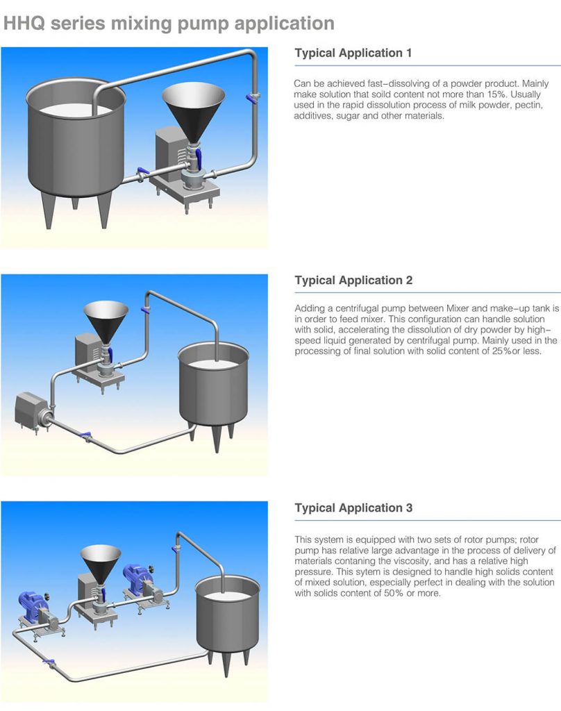 Sanitary Tri-Blender Liquid-Powder Mixer – Donjoy Technology CO.,LTD