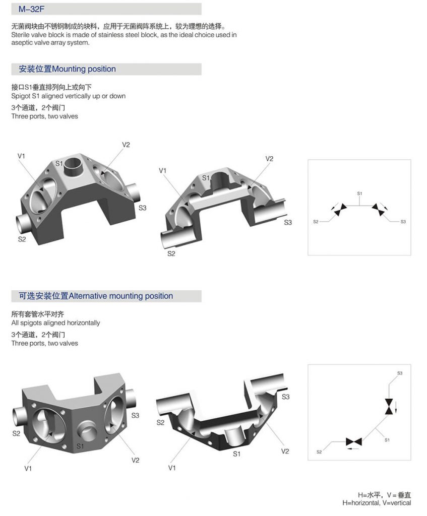 Custom Block Body Diaphragm Valve – Donjoy Technology CO.,LTD