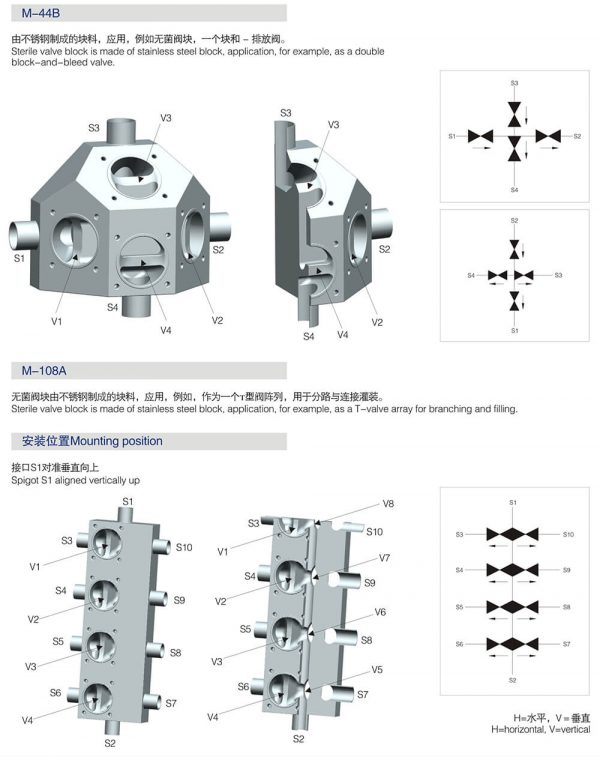 Multi-port Diaphragm Valve – Donjoy Technology CO.,LTD