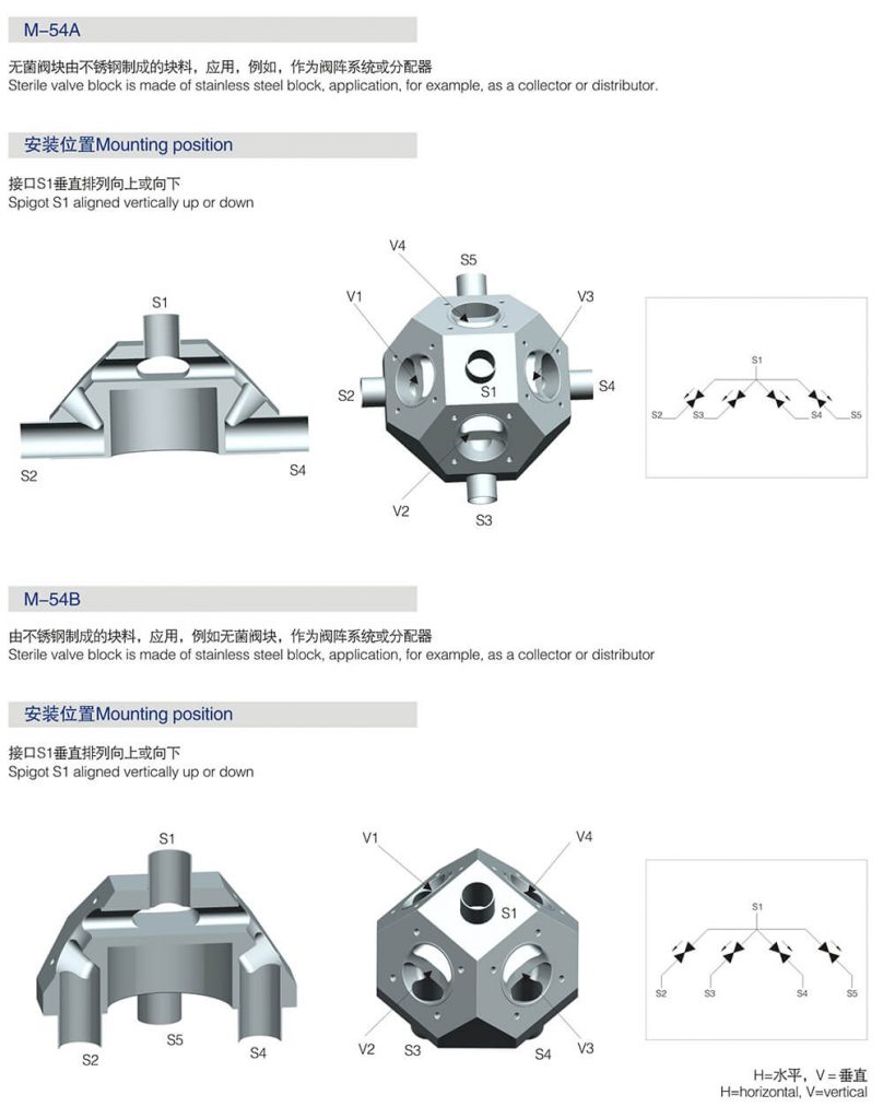 Custom Block Body Diaphragm Valve – Donjoy Technology CO.,LTD