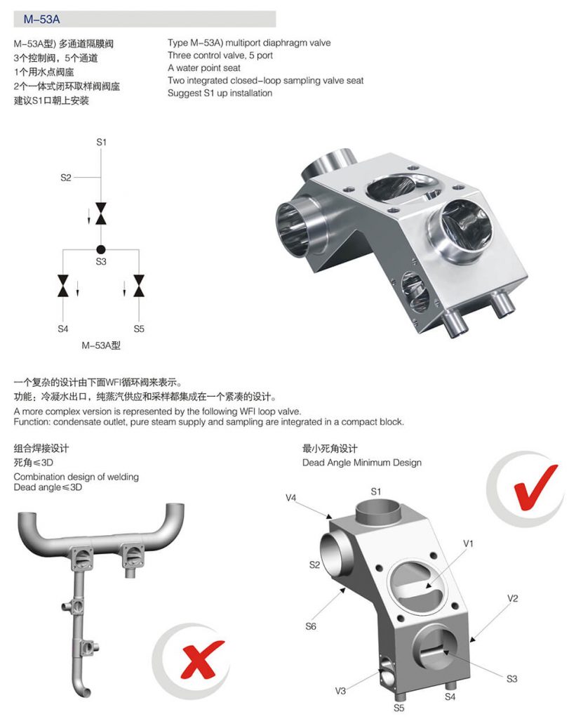 Custom Block Body Diaphragm Valve – Donjoy Technology CO.,LTD