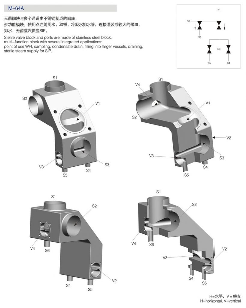 Multi-port Diaphragm Valve – Donjoy Technology CO.,LTD