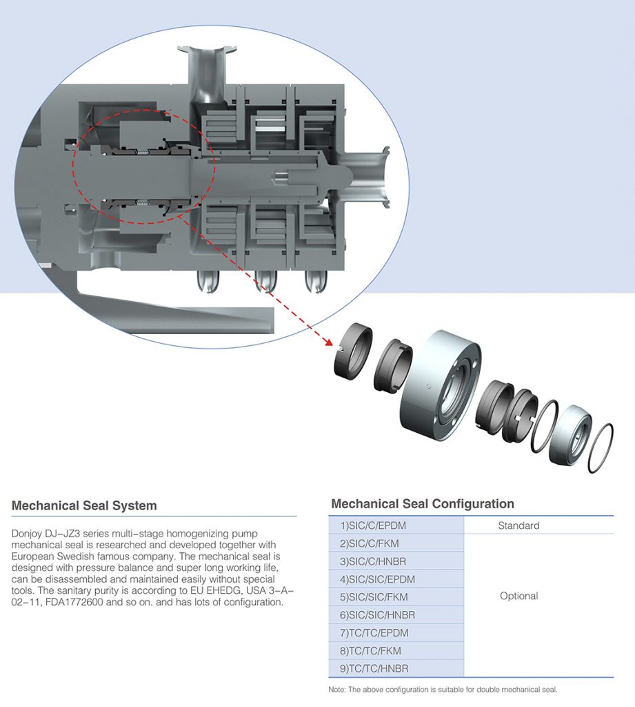 Emulsifying Homogenizer Pump Three-stage – Donjoy Technology CO.,LTD