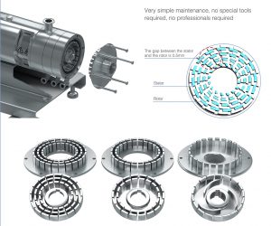 Emulsifying Homogenizer Pump Three-stage – Donjoy Technology CO.,LTD
