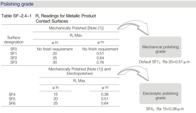 ASME BPE Stainless Steel Tubing – Donjoy Technology CO.,LTD