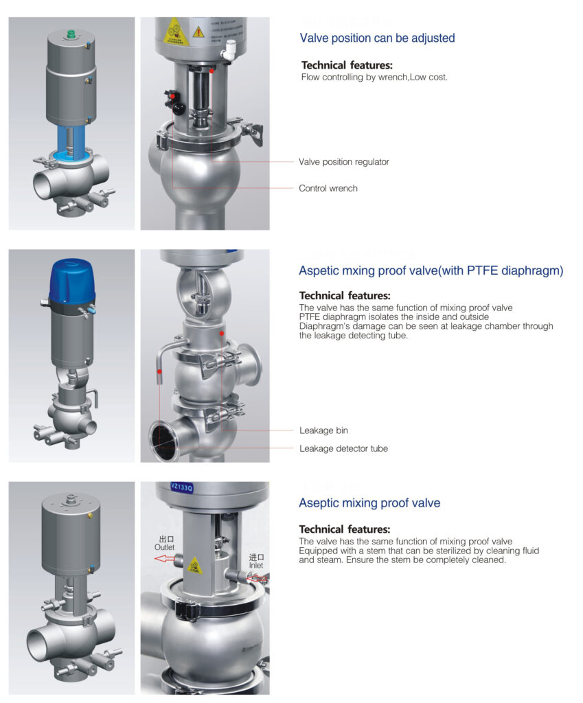 Double Seal Mixproof Valve – Donjoy Technology CO.,LTD